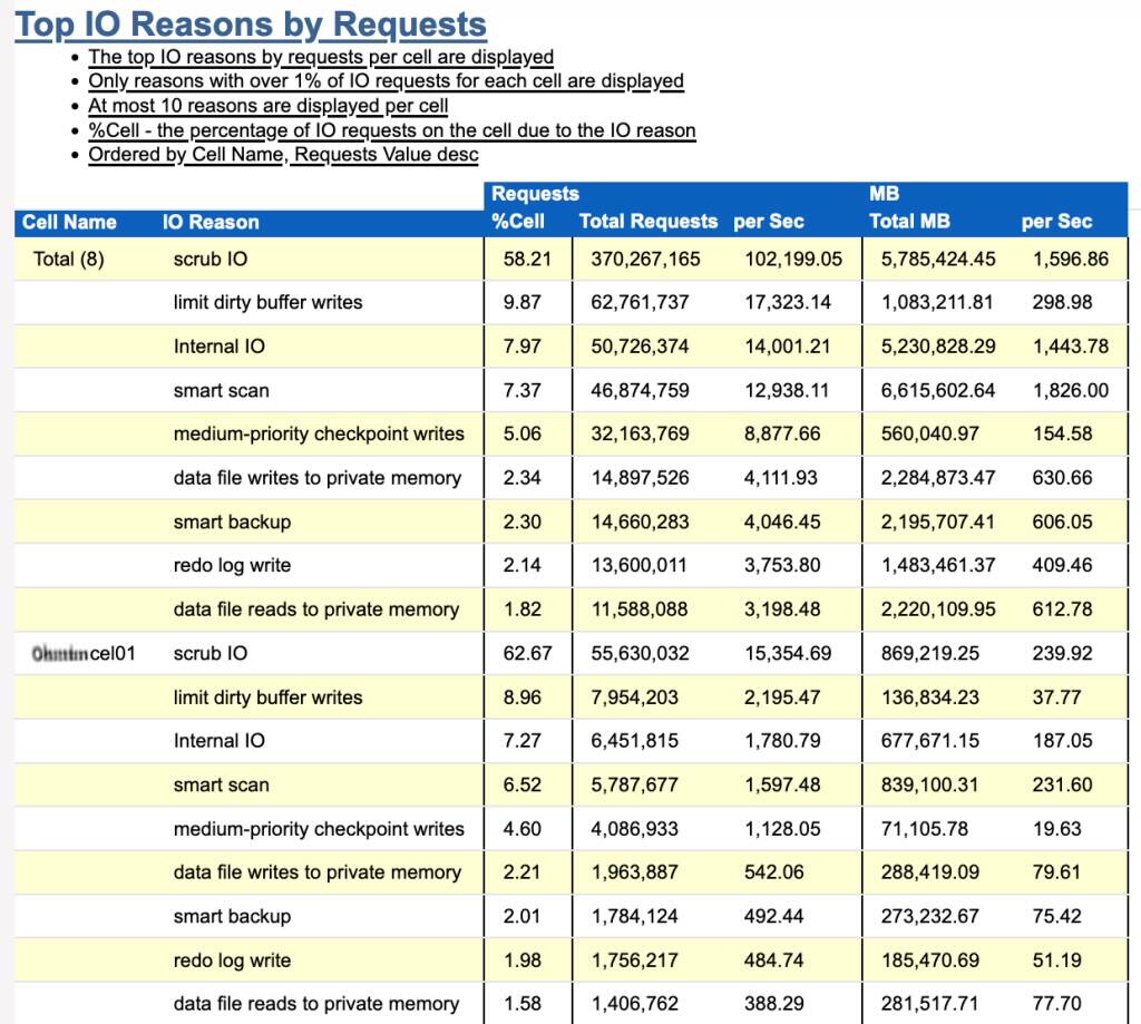All About Exadata Disk Scrubbing