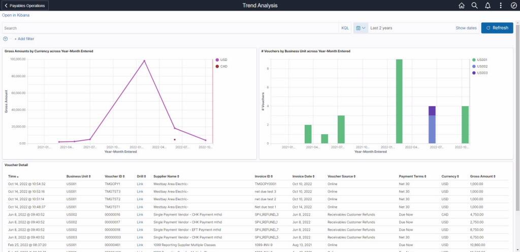 Early Detection & Monitoring and Trend Analysis using Kibana Dashboards Early Detection & Monitoring and Trend Analysis using Kibana Dashboards