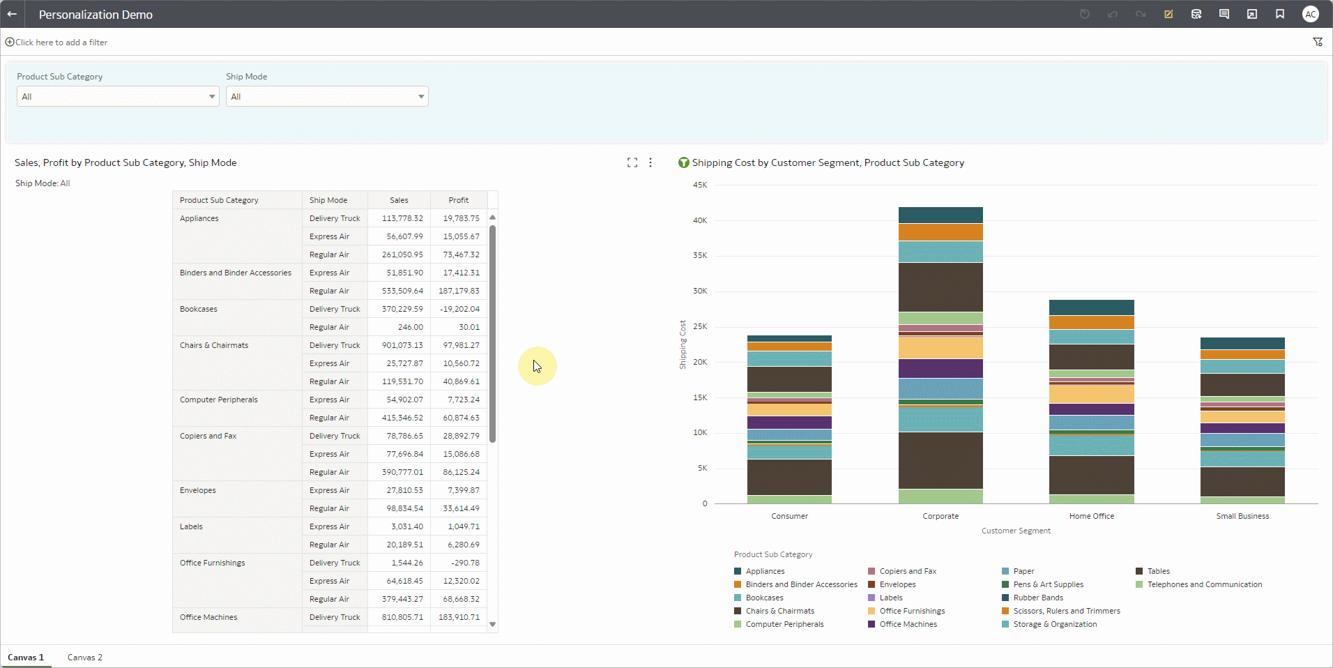 Provide Personalization In Workbooks In Oracle Analytics Cloud 