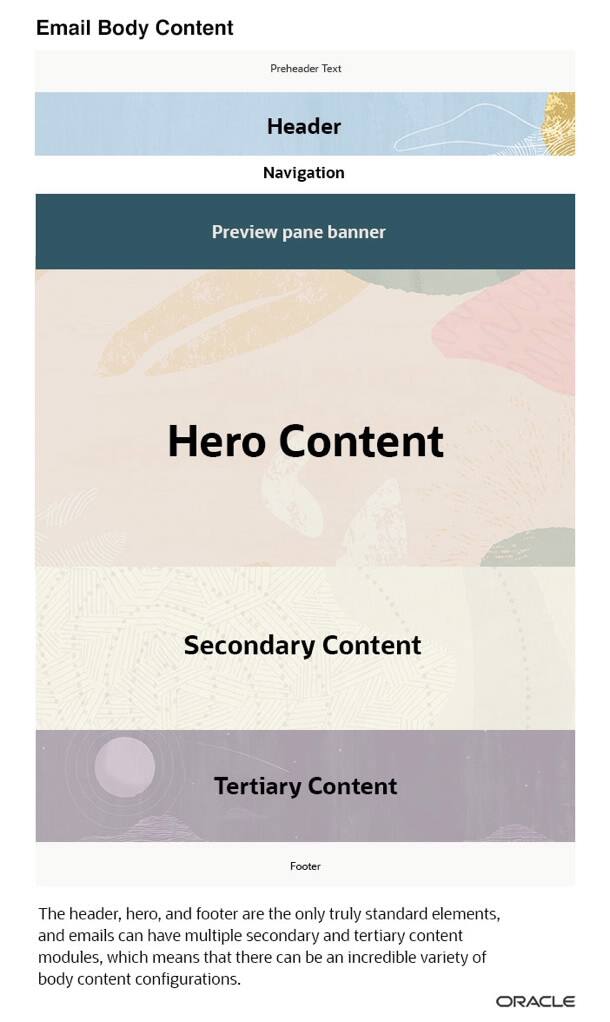 Email Marketing 101: The Anatomy of an Email