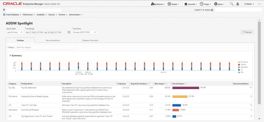 ADDM Spotlight provides strategic advice to optimize Oracle Database performance