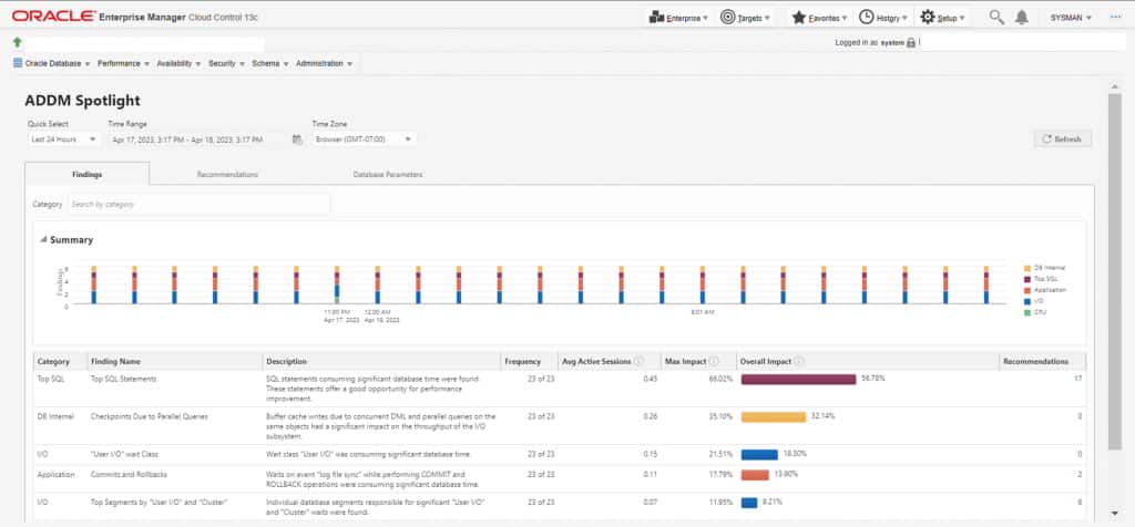 ADDM Spotlight provides strategic advice to optimize Oracle Database performance