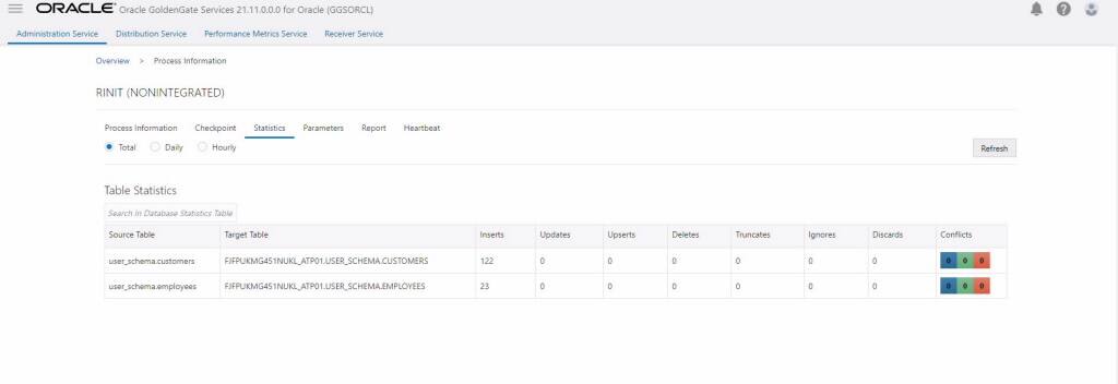 Migrate AWS RDS MySQL/Maria DB to OCI using OCI Goldengate Service
