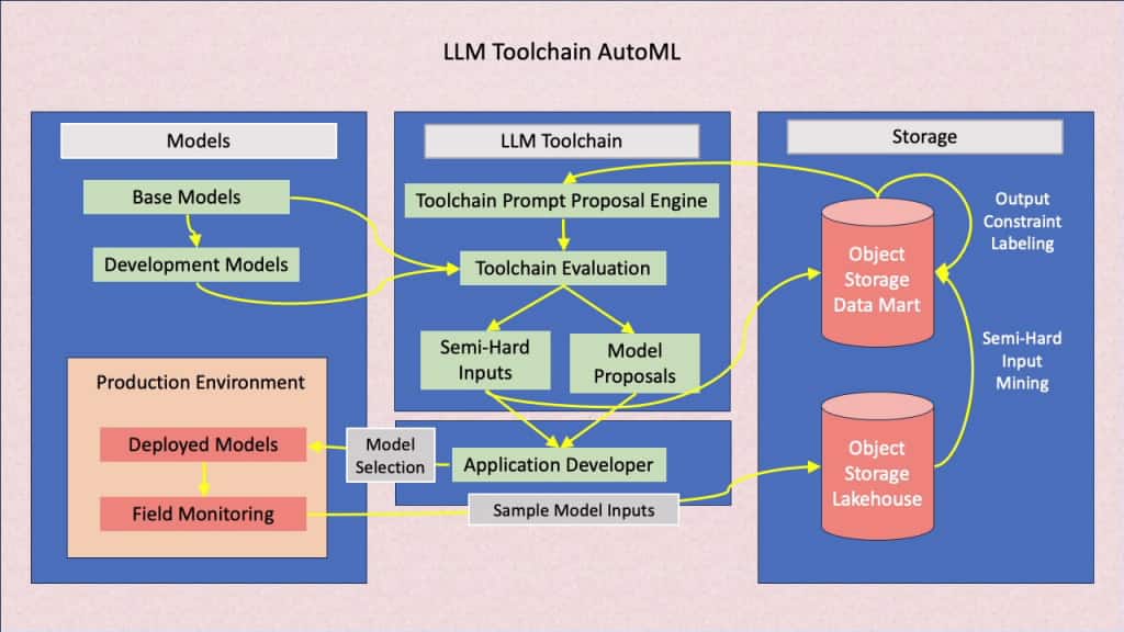 How to deploy Large Language Models with confidence
