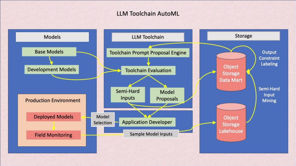 How to deploy Large Language Models with confidence