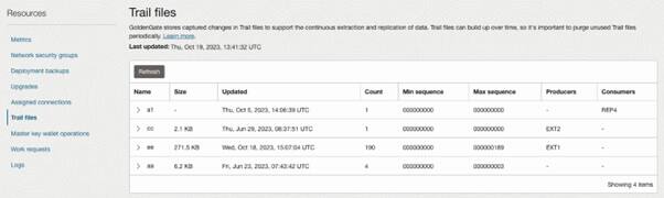 Clean Up Old Oci Goldengate Trails Using Python And The Oci Cli