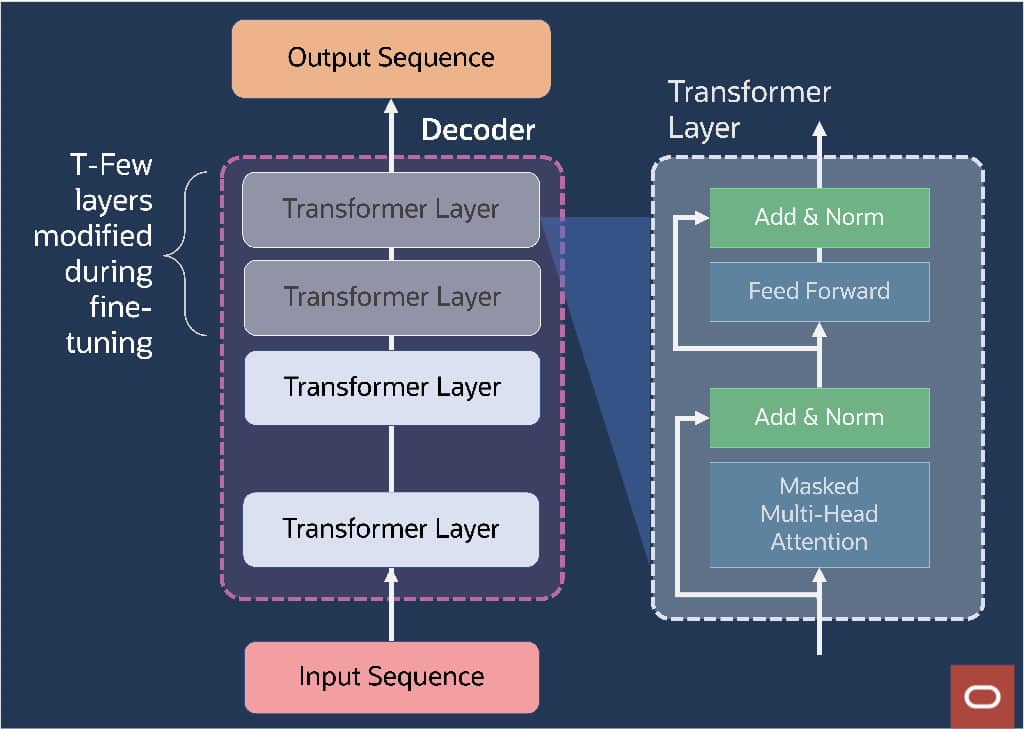 First Principles: Exploring the depths of OCI Generative AI Service