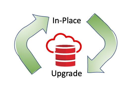 In-Place Upgrade for Database Cloud Service (DBCS) VM DB Systems