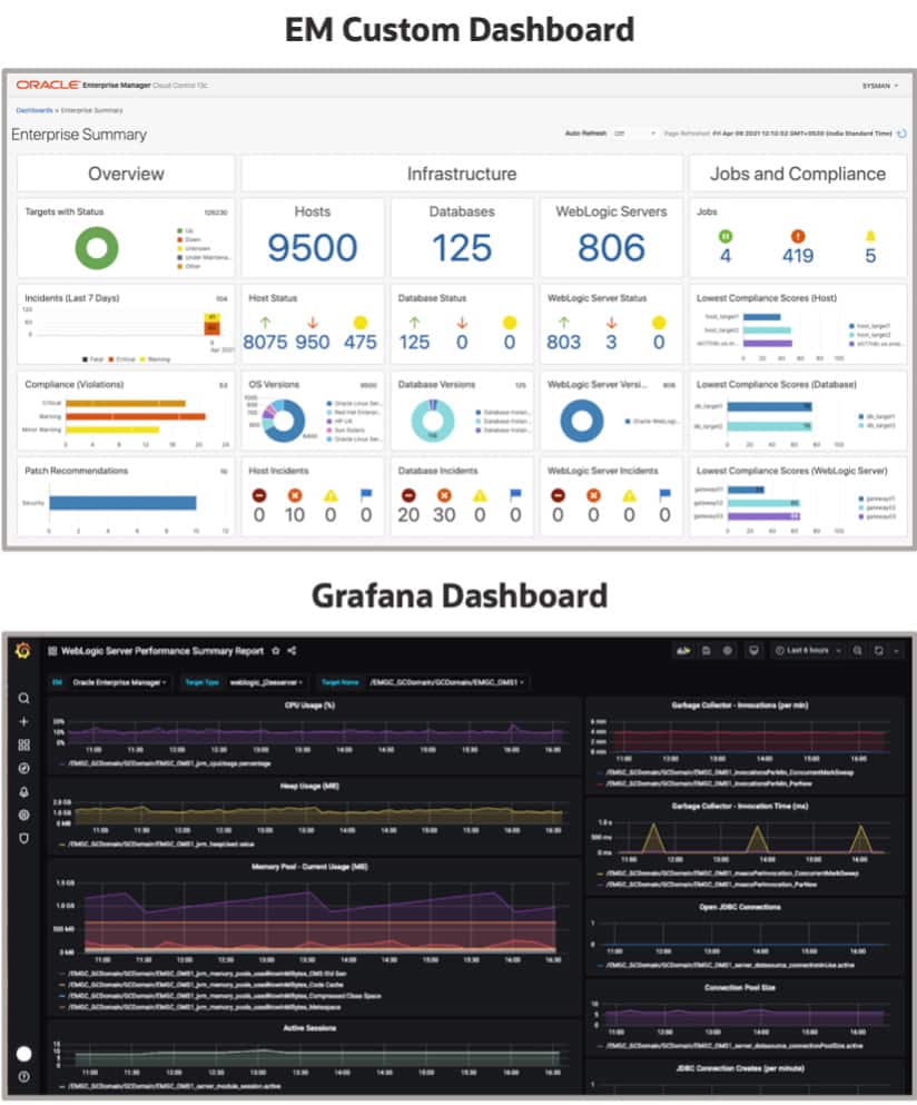 Announcing Oracle Enterprise Manager 13c Release 5