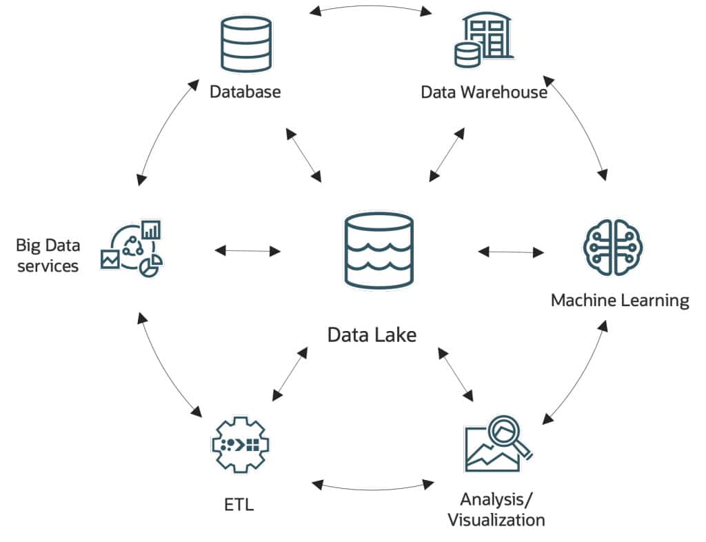 Essential reading: Explaining modern data management (Part 2)