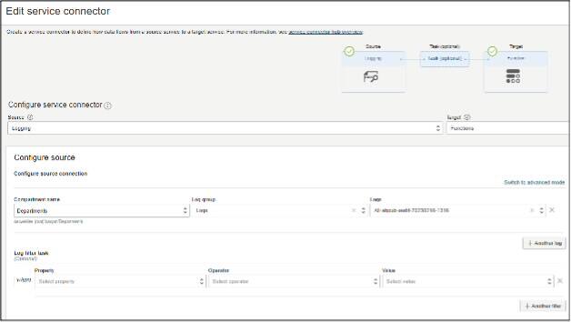 Access Oracle Analytics Cloud Logs Through Integration With Oracle