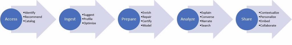 Why Open Integration is Essential for Data Analytics