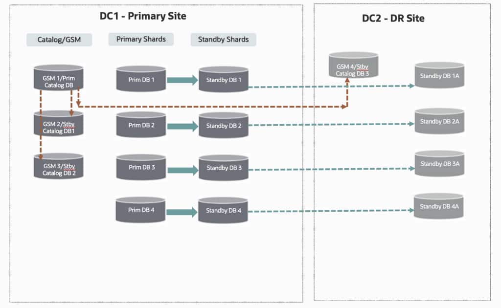 Architecting Hyper-Scalable Infrastructure for AI and ML-Driven Fintech ... Architecting Hyper-Scalable Infrastructure for AI and ML-Driven Fintech ...