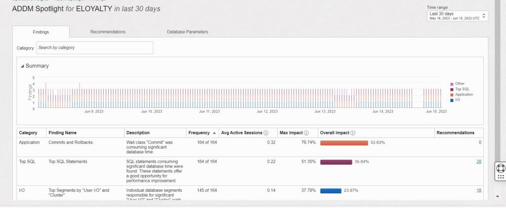 Analyze More Data And Gain Further Insights With New Features In Oci