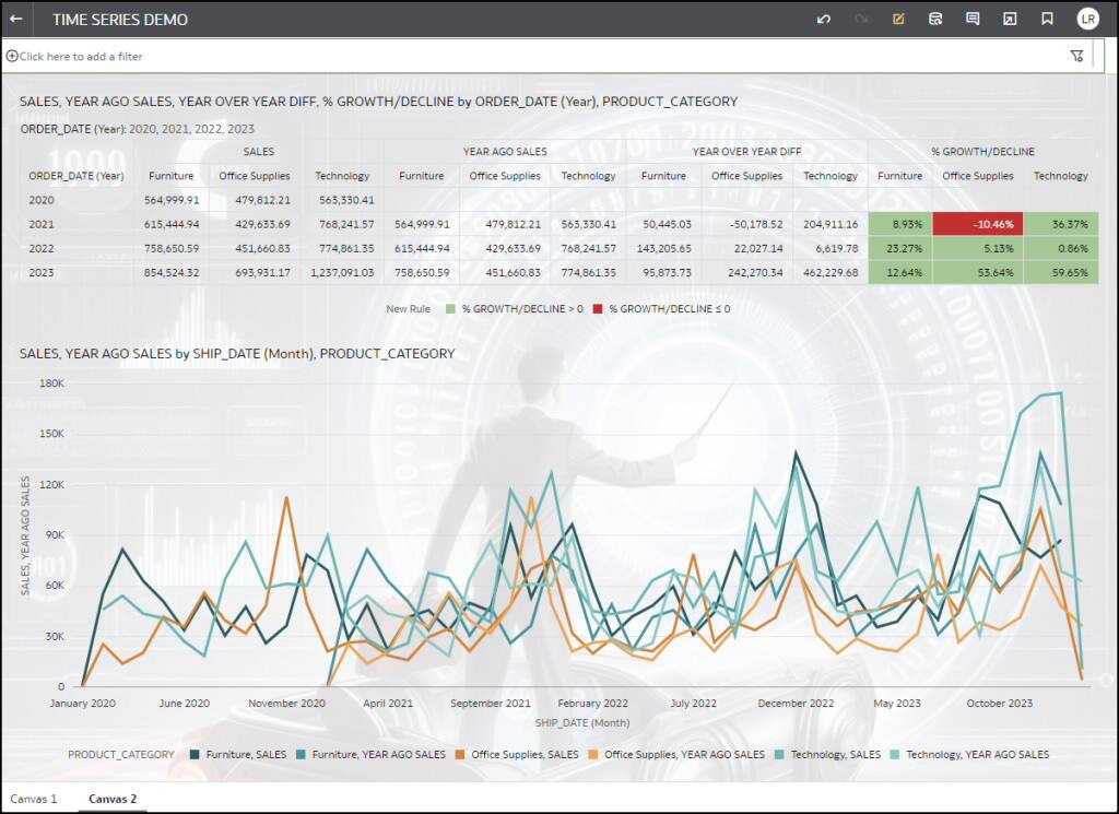 Time Travel Made Easy: Working with Time Series Functions in Oracle Analytics