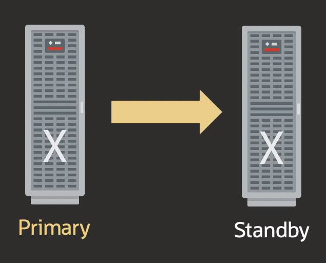 Announcing Autonomous Data Guard