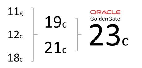 GoldenGate 23c の発表とベータ版プログラムへの招待