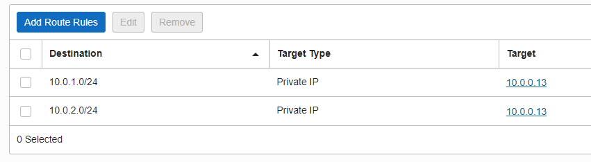 A routing scenario, transit traffic on OCI