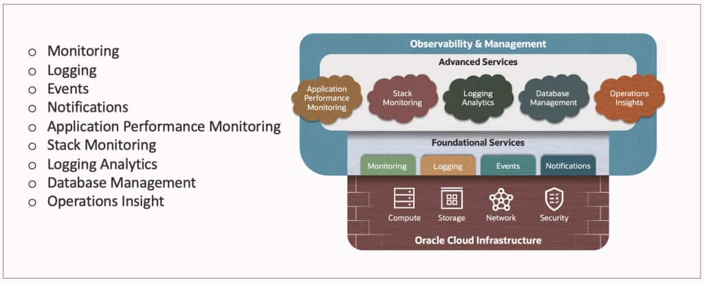Announcing OCI 2023 Observability Professional Certification