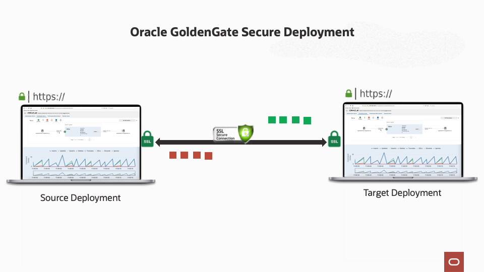 Oracle Goldengate Microservices Secure Deployment