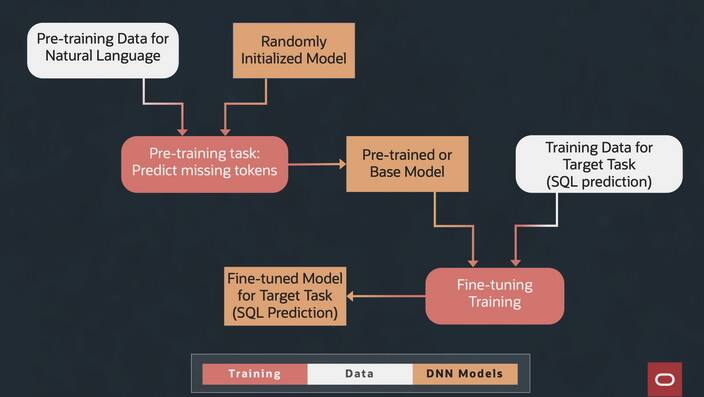 First Principles Generative Ai Have You Talked To Your Database Lately