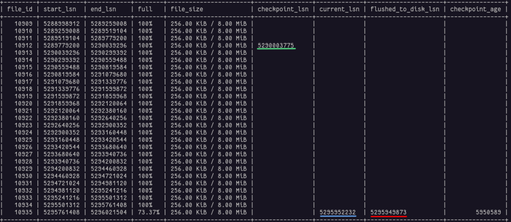 MySQL :: Dynamic InnoDB Redo Log in MySQL 8.0 MySQL :: Dynamic InnoDB Redo Log in MySQL 8.0