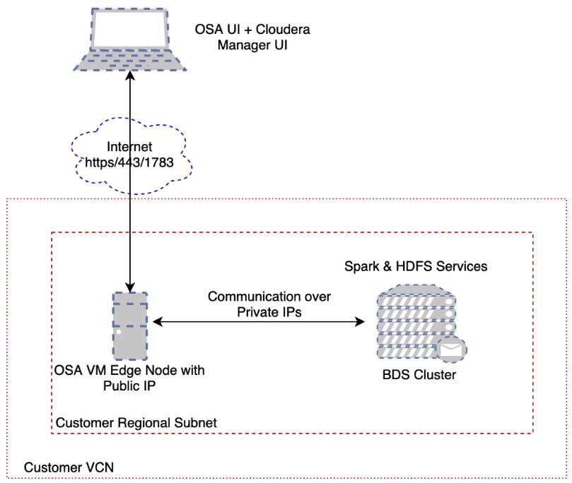 Continuous ETL, Realtime Analytics, and Realtime Decisions in Oracle ...