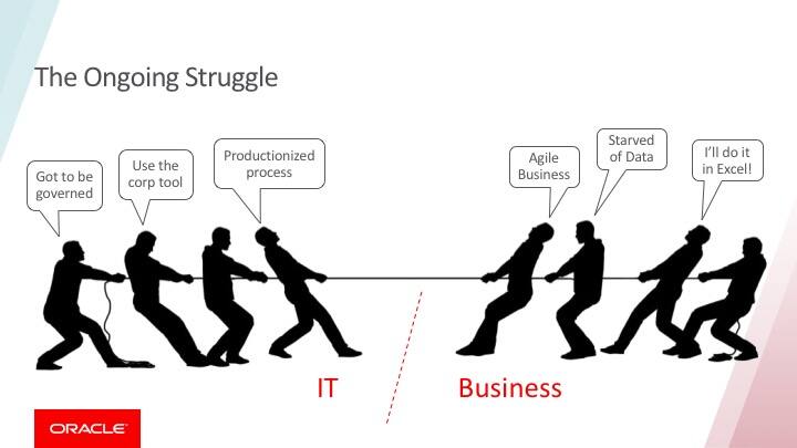 Enabling Analytics With Oracle Data Integration And Oracle Analytics Cloud On Oracle Autonomous