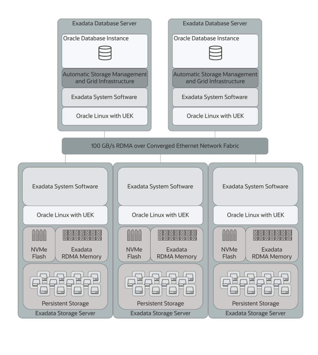 Maximize database performance with Oracle Exadata and Oracle Linux Maximize database performance with Oracle Exadata and Oracle Linux