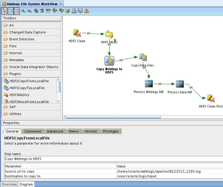 Hadoop and HDFS - file system tools
