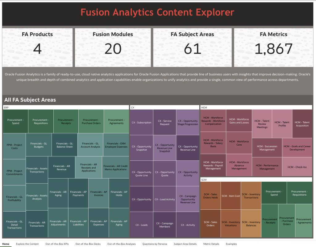Unleashing the power of Oracle Fusion Cloud Applications with Fusion ...