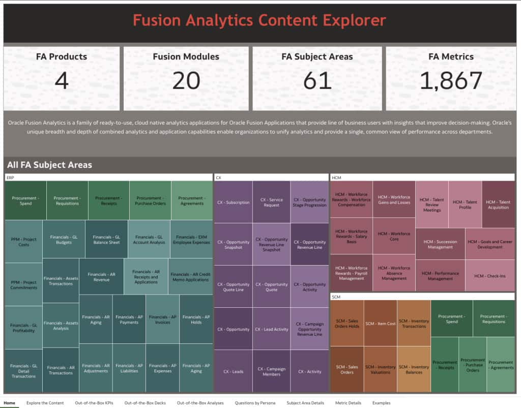 Unleashing The Power Of Oracle Fusion Cloud Applications With Fusion