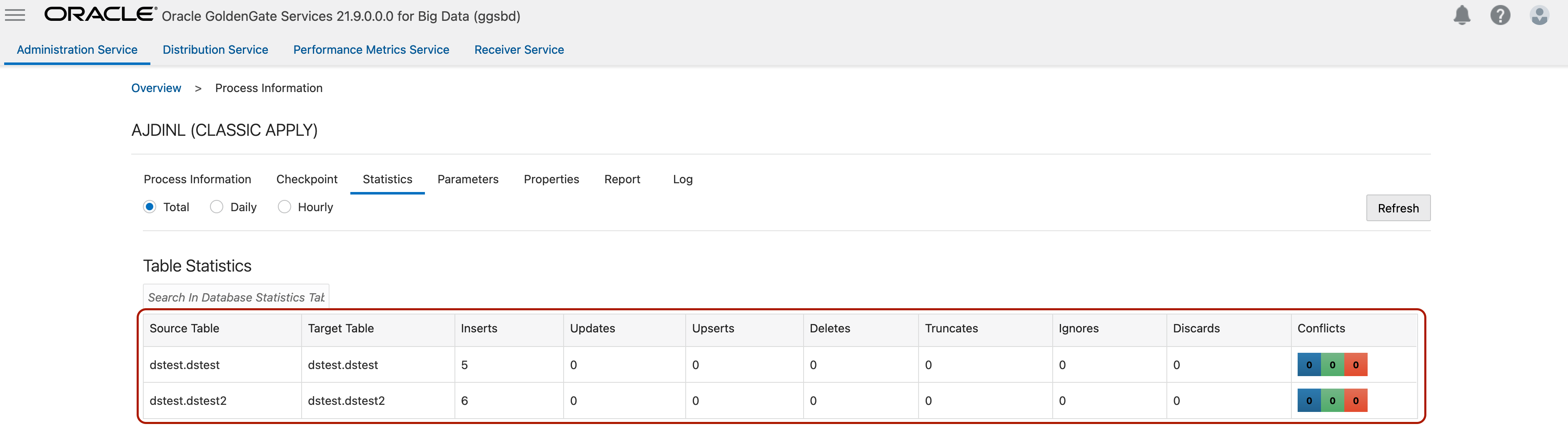 Oci Goldengate No Downtime Migrations From Mongodb To Autonomous Json