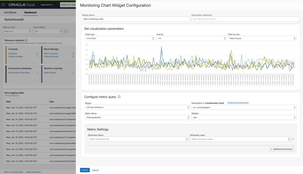 Introducing Dashboards for the Oracle Cloud Console