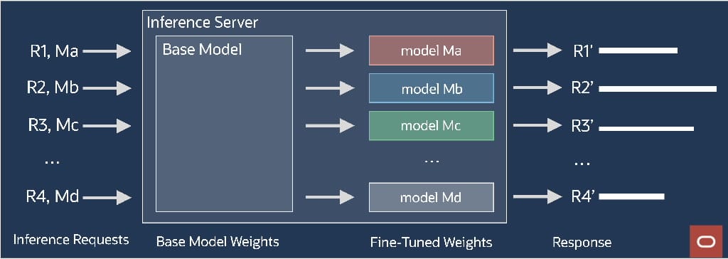 First Principles第1原則 Oci Generative Ai Serviceの深さを探る