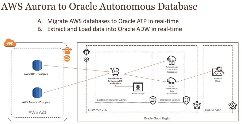 PostgreSQL and AWS Aurora Capture using GoldenGate for PostgreSQL on ...