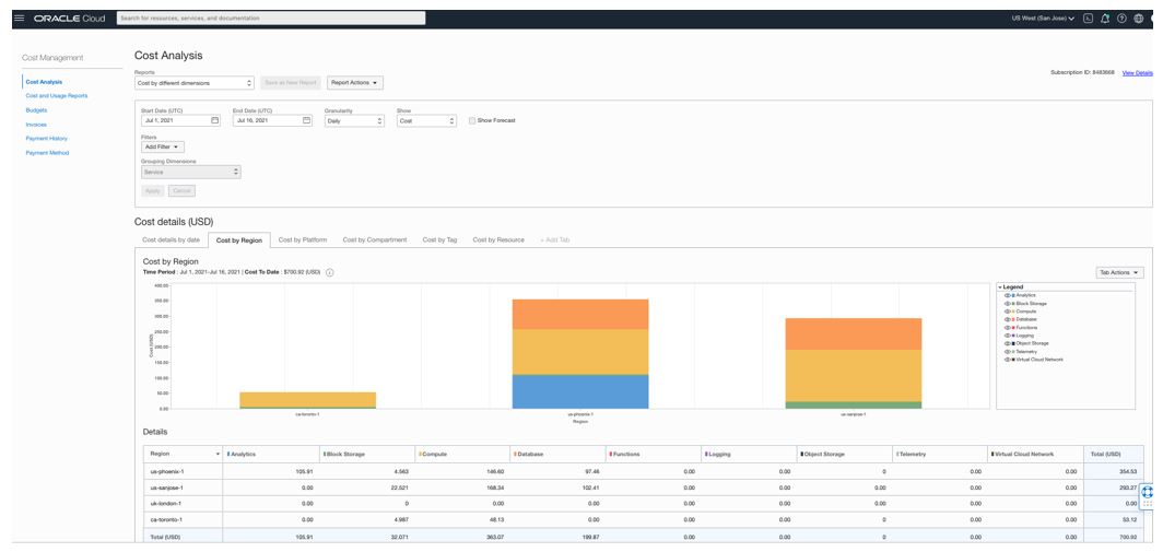 Announcing custom tabs: Cost analysis with multiple grouping dimensions