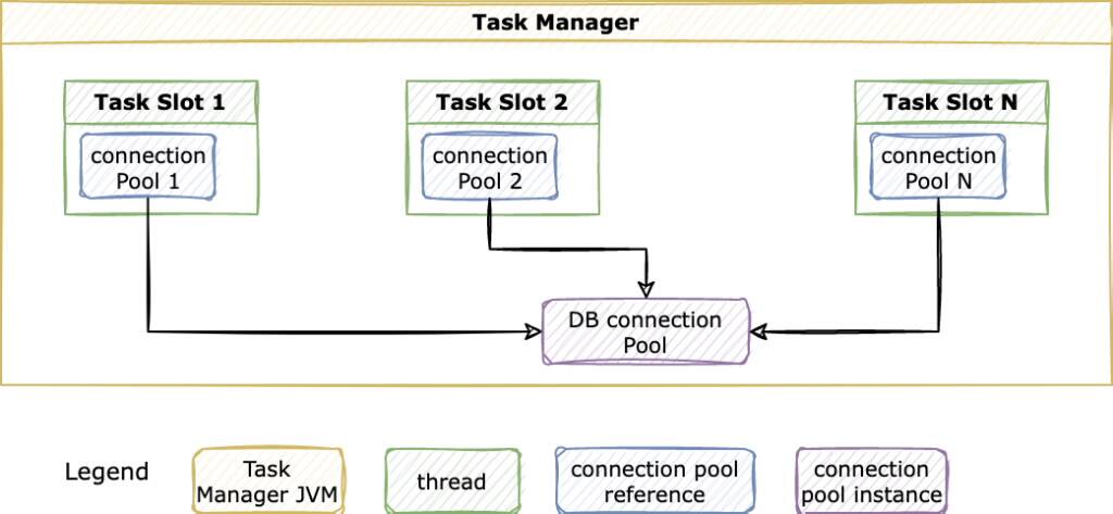 Behind the scenes: Optimizing high-throughput applications by reducing ...