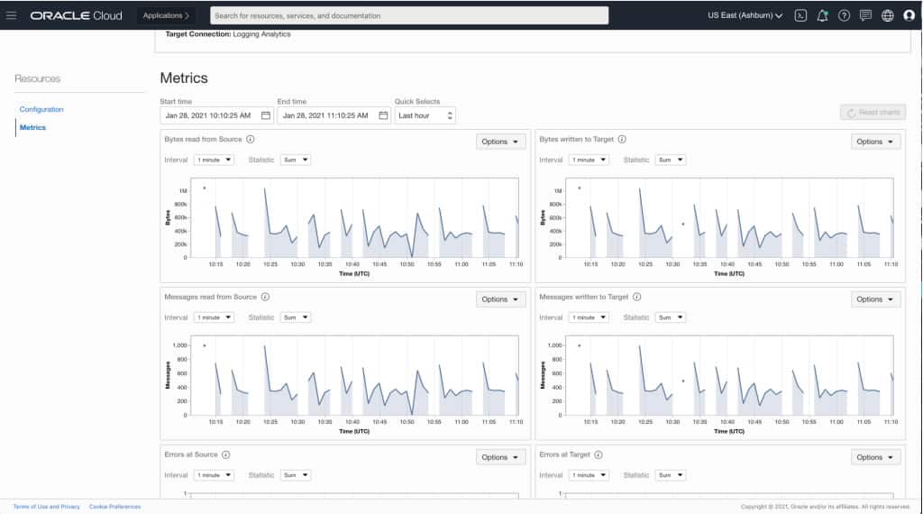 Get insight into API Gateway logs using OCI Logging Analytics