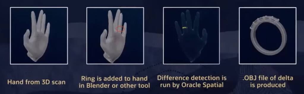 Oracle Spatial: What's New in Oracle Database 23c?