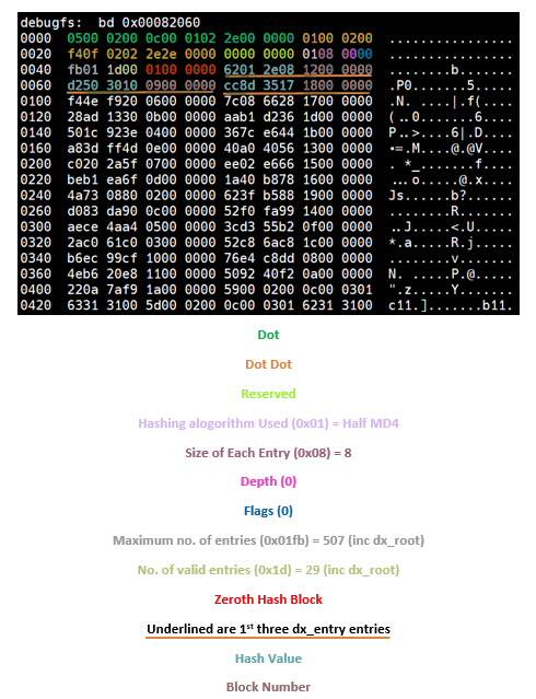 Understanding Ext4 Disk Layout, Part 2