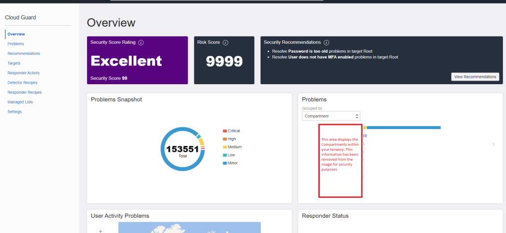 Four Key Deployment Learnings of Oracle Cloud Guard at Oracle Data Cloud