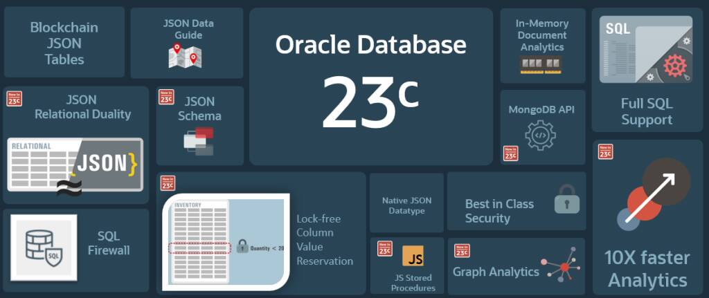 Lock-free reservation in 23c: how to start with