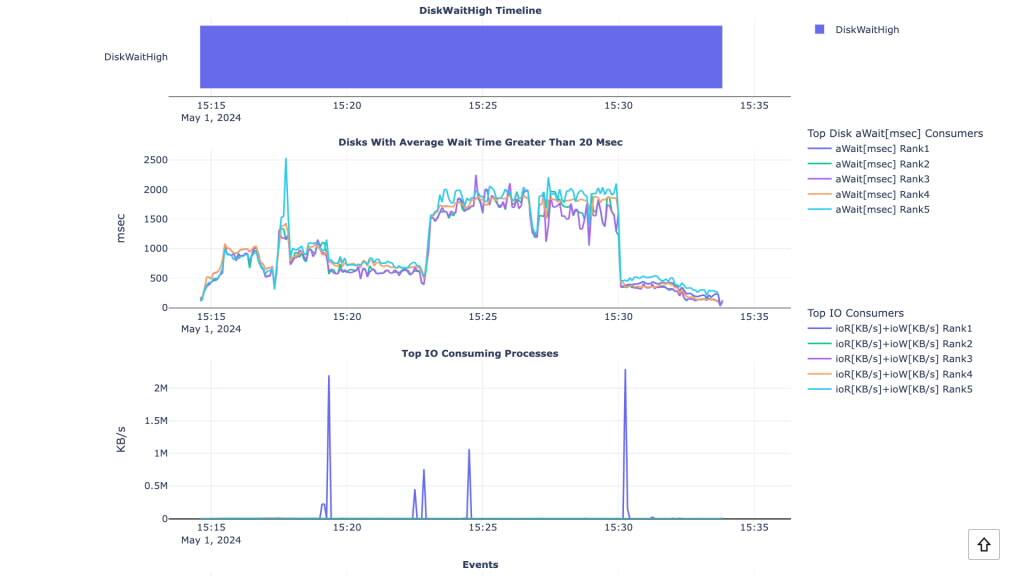 Oracle Database Performance Tuning - 5 Steps to Resolve Issues Oracle Database Performance Tuning - 5 Steps to Resolve Issues