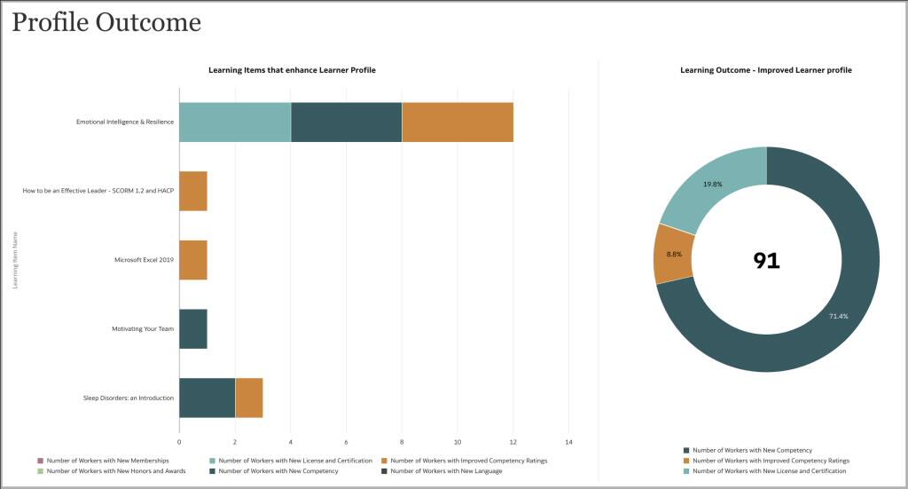 Announcing Learning Analytics in Oracle Fusion HCM Analytics Announcing Learning Analytics in Oracle Fusion HCM Analytics