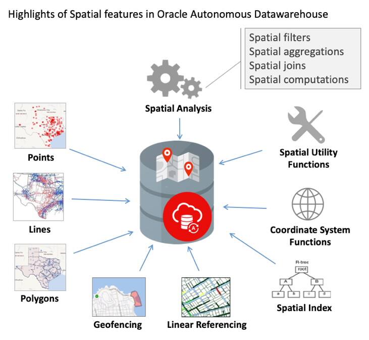 Autonomous Database Now With Spatial Intelligence