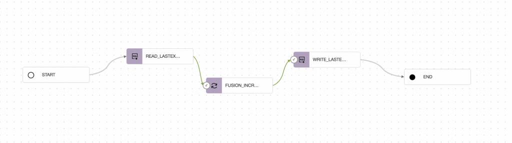 Fusion Incremental Extraction using OCI Data Integration