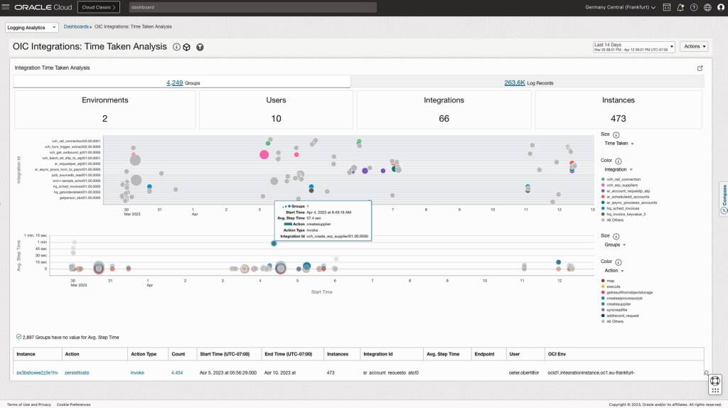 Leveraging Logging Analytics for Oracle Integration Cloud Logging and ... Leveraging Logging Analytics for Oracle Integration Cloud Logging and ...