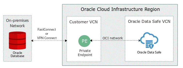 Cost effective OCI native tools for planning, managing, and securing ...