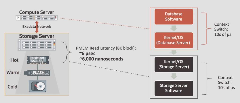 Persistent Memory in Exadata X8M
